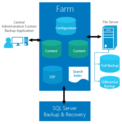 Microsoft Azure Backup and Recovery Service | atQor